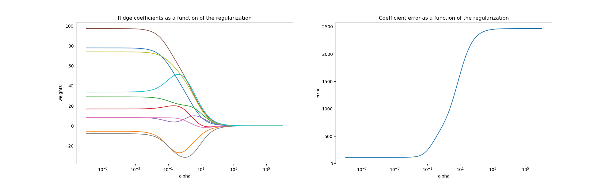 Sklearn metrics mean squared error scikit learn 