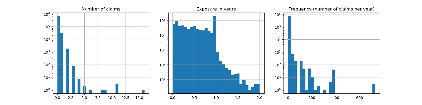 Sklearn metrics mean squared error scikit learn 