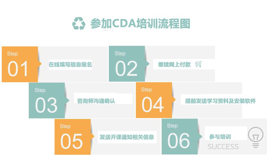 Cda 数据分析师报考条件全解析:开启数据洞察之旅 Cda数据分析师官网