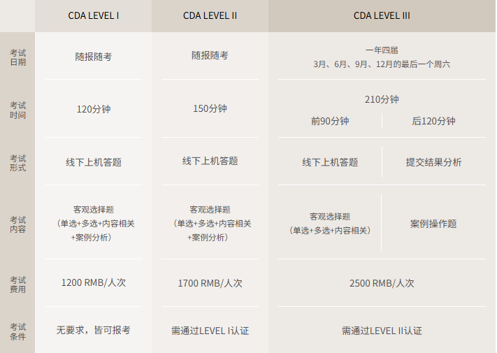 把握 CDA 考试时间，开启数据分析职业之路-CDA数据分析师官网