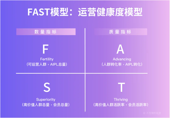 【干货】如何通过精细化运营提升 DAU 指标？-CDA数据分析师官网
