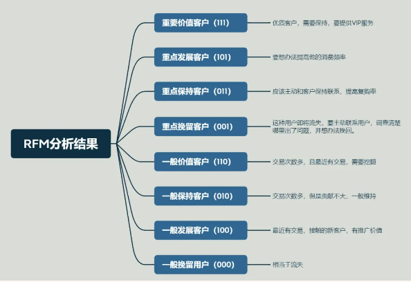 【干货】如何通过精细化运营提升 DAU 指标？-CDA数据分析师官网