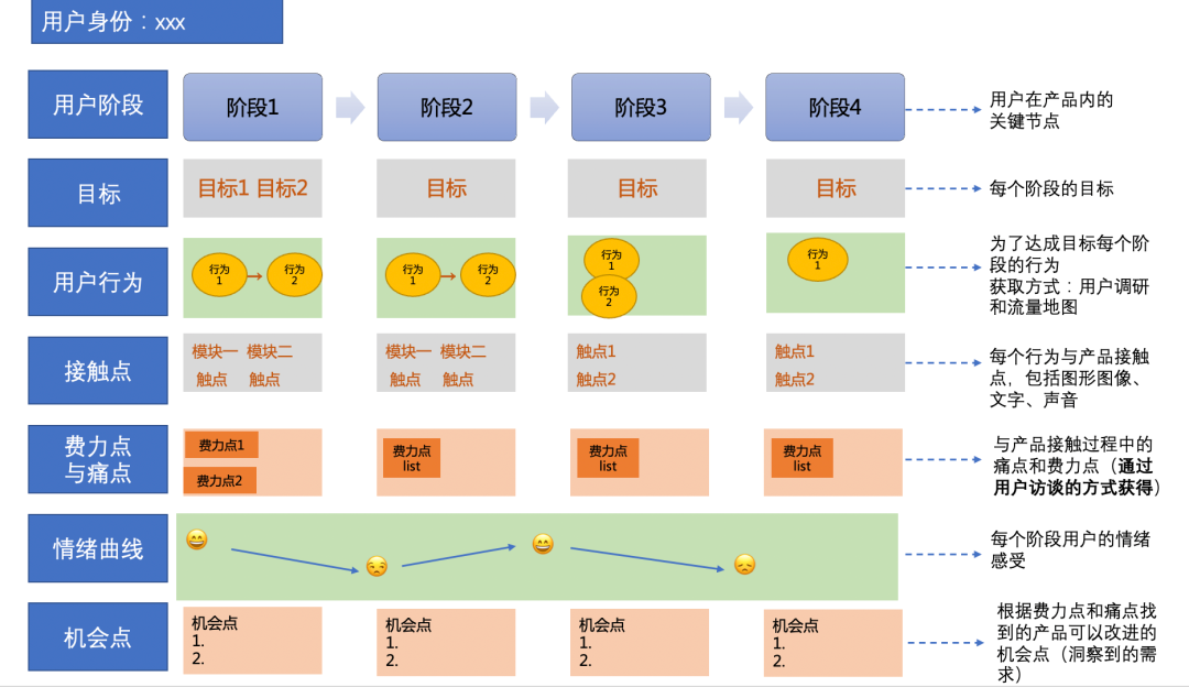 提升思维能力！数据分析必学的5大经典模型解析！-CDA数据分析师官网